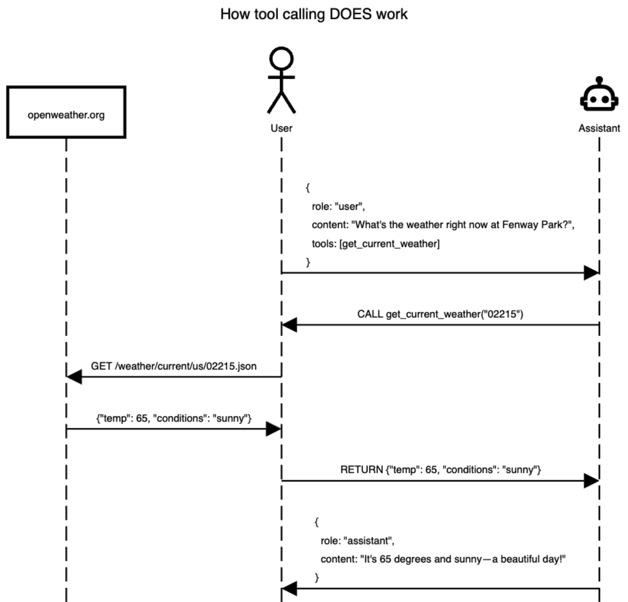 Intro to LLMs – Tool Calling